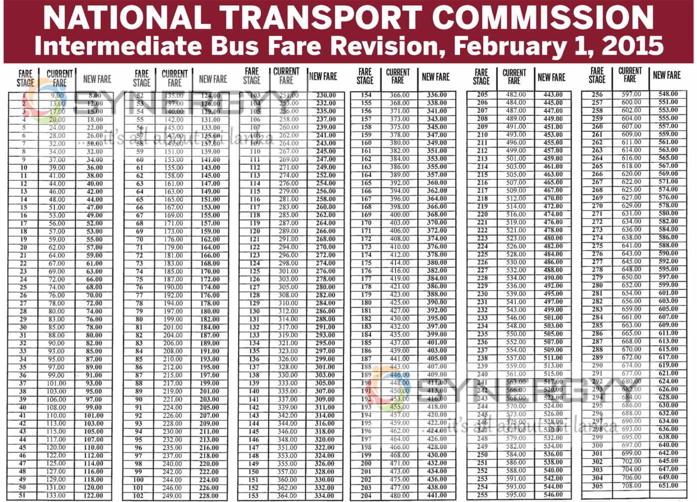 New Reduced Bus Fare From 1st February 2015 SynergyY New Reduced Bus Fare From 1st February 2015 SynergyY